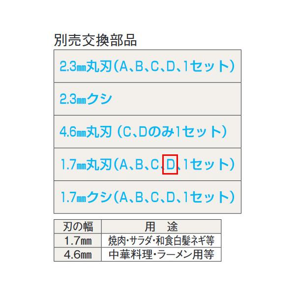 ※丸刃 D のみの販売です。丸刃A、B、C、クシは付属しておりません。