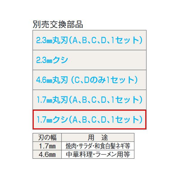 ※クシ ABCD セットのみの販売です。丸刃は付属しておりません。