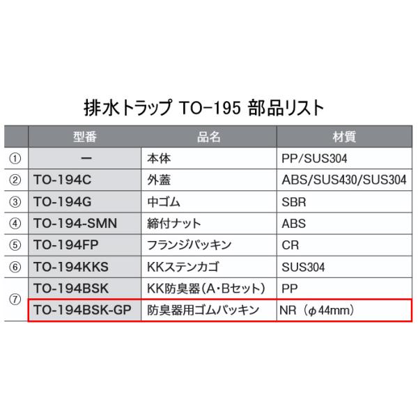 型番：TO-194BSK-GPTO-194・195防臭器用ゴムパッキンのみ TO-194BSK-GP