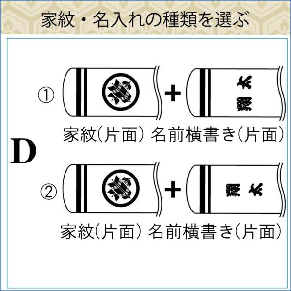 村上鯉幟　鯉のぼり吹流し　名入れ・紋入れ加工（片面ずつ）1.5~3m吹き流し・4〜8m吹き流し　対応こちらは加工代のみとなります。別途に、村上鯉幟の名入れ可能な吹き流しの鯉のぼりをお求めください。家紋の名称がわからない場合は、商品問い合わせ...