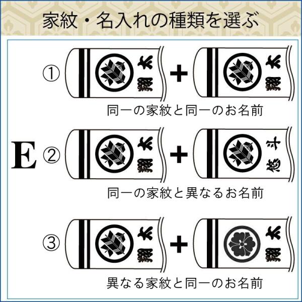 村上鯉幟　鯉のぼり吹流し　一面に名前+紋入れ加工1.5~3m吹き流し・4〜8m吹き流し　対応こちらは加工代のみとなります。別途に、村上鯉幟の名入れ可能な吹き流しの鯉のぼりをお求めください。家紋の名称がわからない場合は、商品問い合わせなどから...