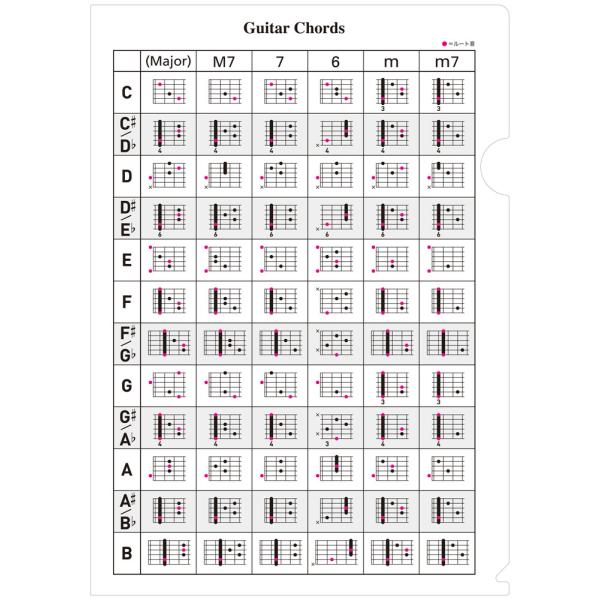 ギターのコードダイヤグラムを掲載したクリアフォルダー。C〜B（12音）×コード12種。掲載コード： Major, M7, 7, 6, m, m7. sus4. 7sus4, m6, m7-5, dim（dim7）, aug。