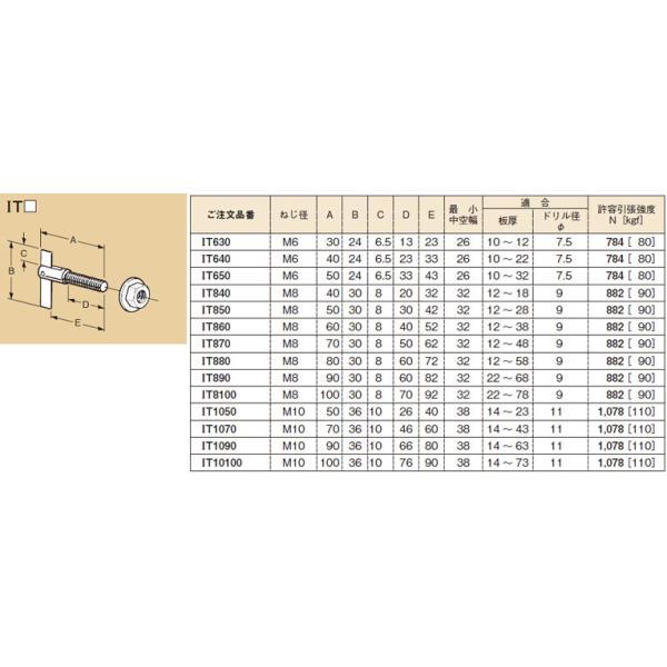 ※商品画像はイメージのため色味や大きさなど画像と異なる場合があります。※商品説明についてはページ下部をご覧ください。※上記より詳しい仕様や取付方法などは各メーカーサイトをご参照ください。※商品によっては電気工事士の資格が必要になる場合があります。