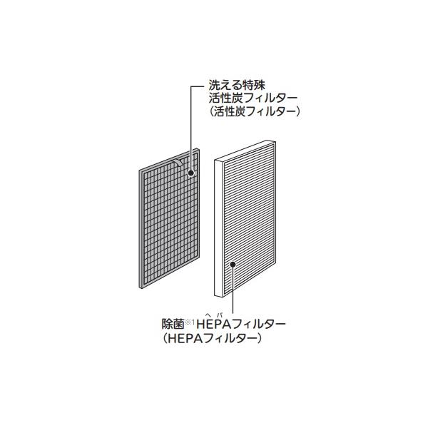 三菱 空気清浄機交換用フィルターセット ・除菌HEPAフィルター ・洗える特殊活性炭フィルター交換目安：約8年完了したMAPR-851HFT/MAPR-858HFT/MAPR-863HFTの代わりにもご使用いただけます。対応機種MA-PV9...