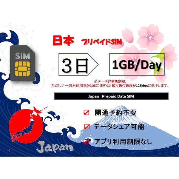 【商品概要】 ■4G・LTE対応■日本国内データ通信専用プリペイドSIM■初期費用0円、初期登録不要、設定後すぐに使用可能■本人確認不要【対応SIMサイズ】3-in-1【利用期間】開通日から3日【データ容量】1GB/日※1日1GB超過後は通...
