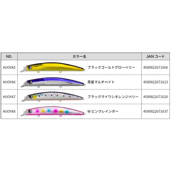 ランカーハントに死角なし！大旋風を巻き起こした業界初リップレスミッドダイバー！ ◆説明◆ リップレスミノー構造でミッドレンジを攻略するという新しいコンセプトで業界に旋風を巻き起こしたロウディー130F。発売から10年経った現在も全国各地で多...