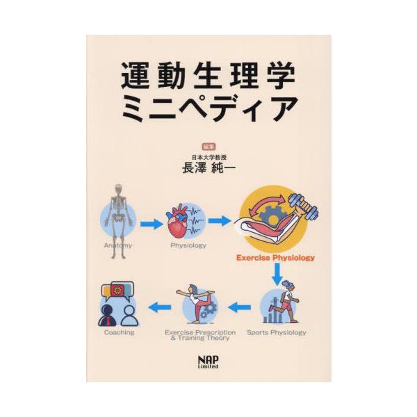 【発売日：2024年04月28日】長澤純一/編集/運動生理学ミニペディア、メディア：BOOK、発売日：2024/04、重量：500g、商品コード：NEOBK-2973385、JANコード/ISBNコード：9784905168799