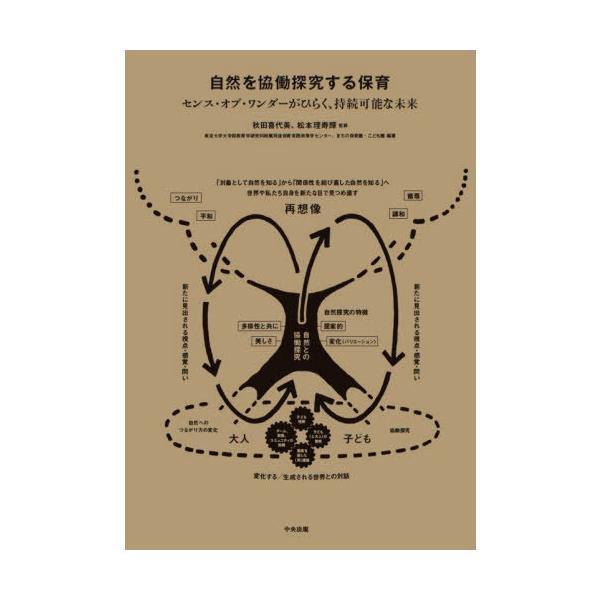 【発売日：2026年08月30日】秋田喜代美/監修 松本理寿輝/監修 東京大学大学院教育学研究科附属発達保育実践政策学センター/編著 まちの保育園・こども園/編著/自然を協働探究する保育 センス・オブ・ワンダーがひらく、持続可能な未来、メデ...