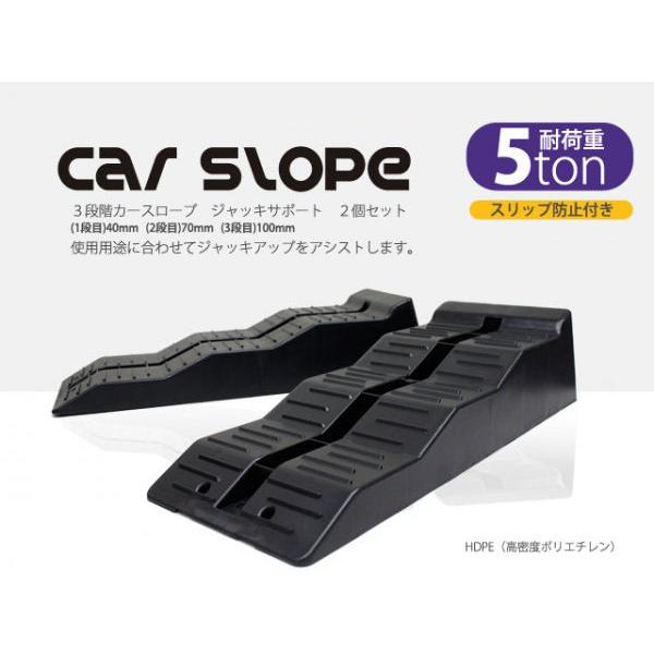 【特長】●ジャッキアップの補助に最適！●耐寒性・耐水性にも優れています。耐荷重が二個セットで5000kgまで対応。大型乗用車もらくらく上がります。●女性も楽ちん　軽量・コンパクトで一個の重量が1.3kgで持ち運びも楽々。●重ねておく事も出来...