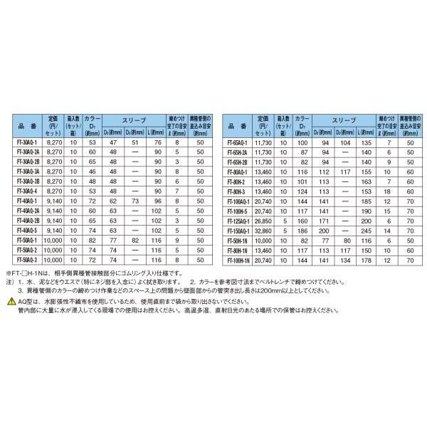 古河電工 FT-80AQ-1 異種管継手 エフレックスFP-80用 [代引き不可] :84287491:ネットde電材Yahoo!店 - 通販 - Yahoo!ショッピング