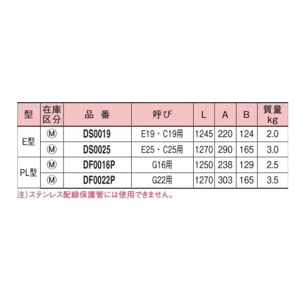 パナソニック DS0019 ハイベンダーE型 定格E19 C19 | ネットde電材Yahoo!店 | SitePromo