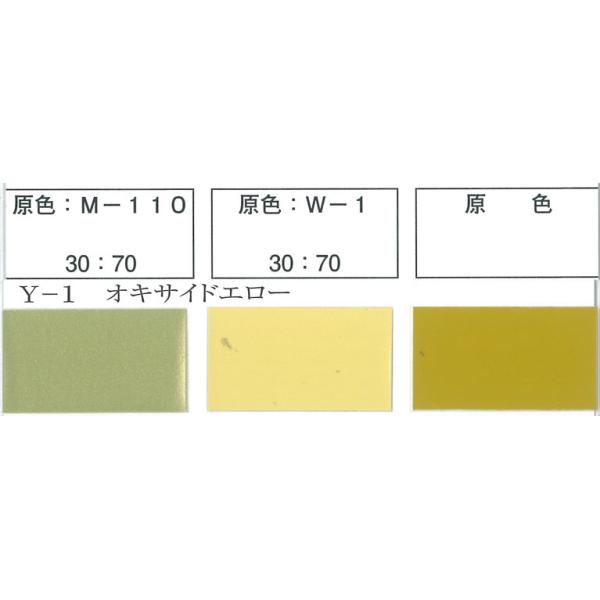 S.COAT(エスコート)No.2015ECOは1液ベースとしても2液ベースとしても使用できるタイプのベースコートです。乾燥性・仕上り・隠ぺい性に優れ驚異的な作業性の向上を実現できますまた、隠ぺい性の向上により使用塗料の削減が可能になりVO...