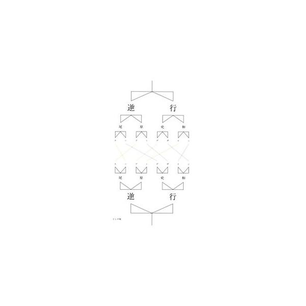 唯一無二のデザイン・ものづくりには、いかなる思想が宿っているのか。デザイン界にインパクトを与え続けている「発明家」尾原史和が、初めて自らの仕事観・人生観を語る。■カテゴリ：中古本■ジャンル：女性・生活・コンピュータ 工芸・彫刻■出版社：ミシ...