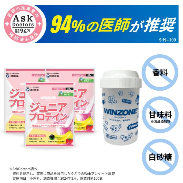 創立100年以上の製薬会社が作ったジュニアプロテイン。子どもたちの成長に不足しがちな栄養を美味しくとることができます。 【医師推奨で子どもにも安心】医師100名の94%がWINZONEジュニアプロテインを勧めています。（Ask Doctor...