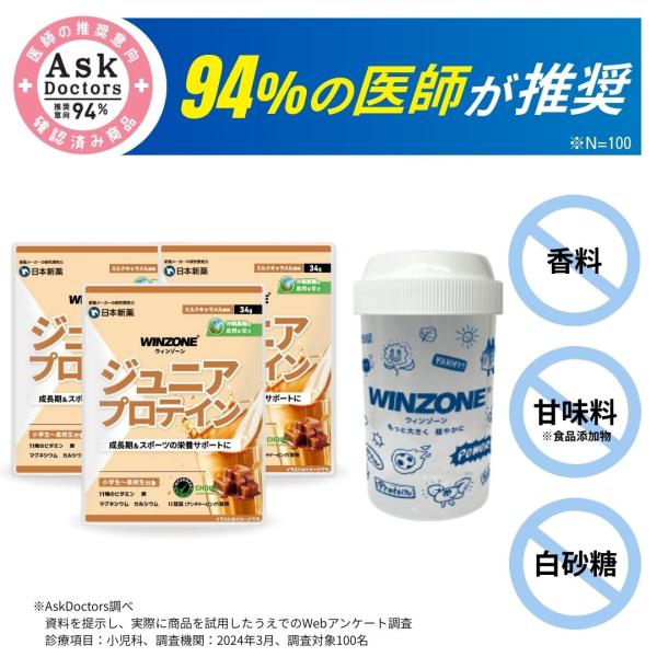 創立100年以上の製薬会社が作ったジュニアプロテイン。子どもたちの成長に不足しがちな栄養を美味しくとることができます。 【医師推奨で子どもにも安心】医師100名の94%がWINZONEジュニアプロテインを勧めています。（Ask Doctor...