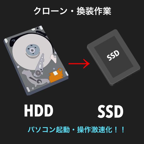 お客様のHDD、SSDをお預かりしてデータをクローン致します。お使いのパソコンがHDDの場合、SSDに交換することで起動時間が驚くほど速くなります。他社とお値段比較してみてください！当店はお安くできます。クローン先のSSD等は持ち込みでも承...