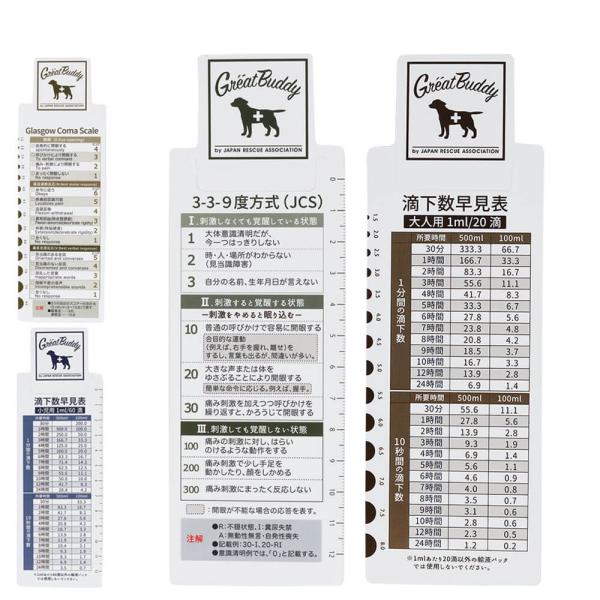 サッと取り出し確認!グレートバディのナーススケール【すばらしき相棒】「グレートバディ」は、災害救助犬の育成や派遣捜索活動への支援を目的に誕生した、日本レスキュー協会公認のブランドです。「グレートバディ」の商品をご購入いただくと、売上の一部が...