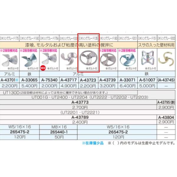 ボルトつき。先のブレードのみ（本体、シャフトなど別途）材質：アルミ