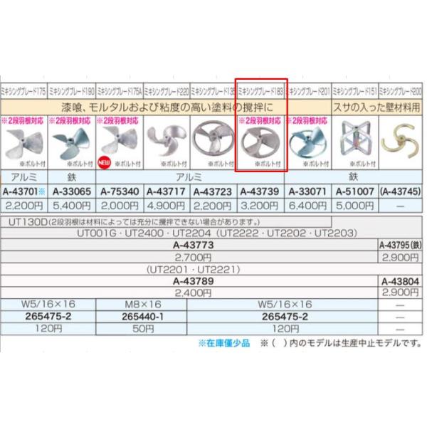 2枚羽根対応。ボルトつき。先のブレードのみ（本体、シャフトなど別途）材質：アルミ