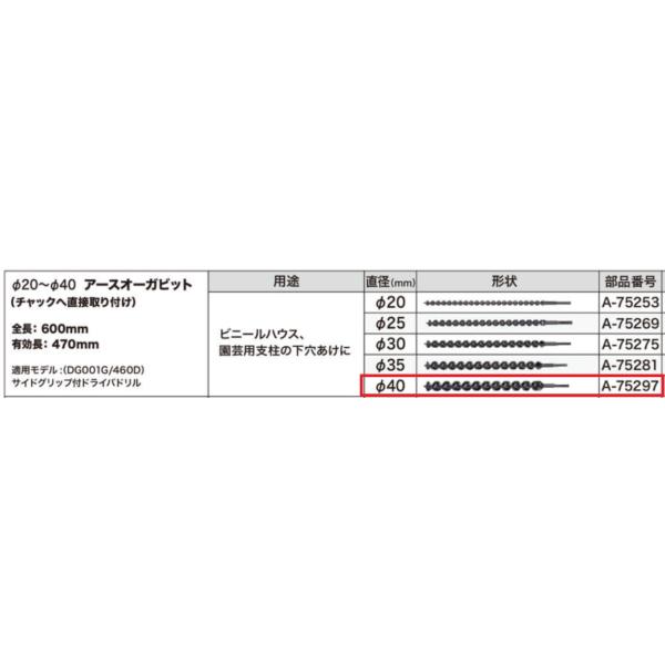 ビニールハウス、園芸用支柱の下穴あけにφ40全長600ｍｍ、有効長470ｍｍ