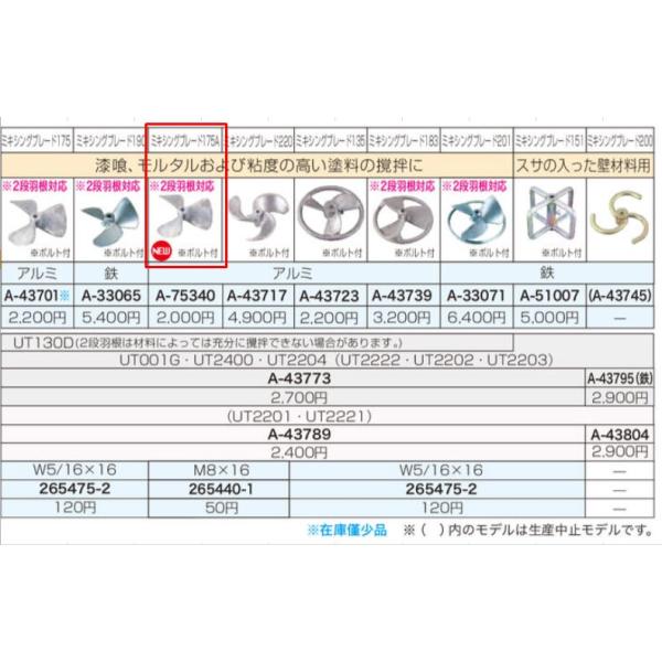 2段羽根対応。ボルトつき。先のブレードのみ（本体、シャフトなど別途）材質：アルミ