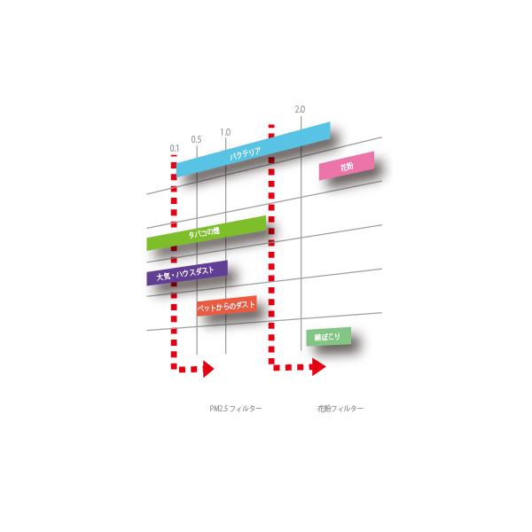 passiv Fan用交換フィルター  PMF180 PM2.5対策タイプ直径180mm　屋内カバー用材質：ポリプロピレンファイバー使用期間：1.5から2ヶ月程度6枚入り