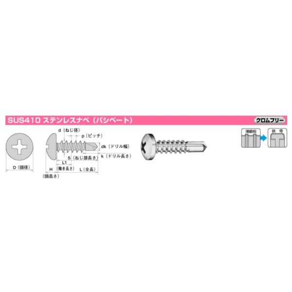 ■ナベ／ＳＵＳ410ステンレナベ用途例：パネル、亜鉛鉄板、スパンドレル等を厚鋼板（厚み1.6〜3.2ミリ）に取付ける際に使用します。 種類：ねじ外径3.5ミリは主に1.6ミリ厚鉄板用、4ミリは2.3ミリ用、5ミリは3.2ミリ用として下地の鉄...