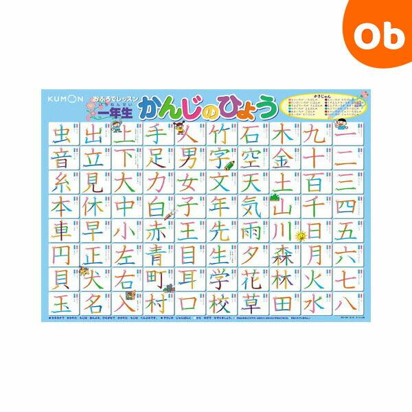 水でぬらすだけで、簡単にお風呂の壁にはることができる耐水性の特殊紙でできたポスターです。 一年生のかん字８０字を収録。声に出して読んだり、指でなぞったりしながら、知らず知らずのうちに漢字が覚えられます。漢字の筆順は、数字と色で分かりやすく示...