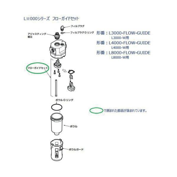 [特長]●L3000シリーズ用　フローガイドセットです。[仕様]●品名：フローガイドセット●適合機種：L3000●メンテナンス部品[セット内容／付属品]●フローガイドセット（１ヶ）