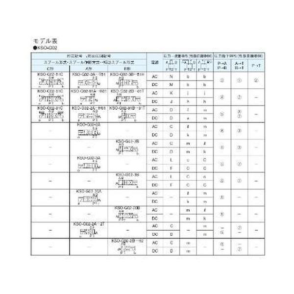 [特長]●35MPa｛350kgf/cm2｝、100L/min(G02)、160L/min(G03)の高圧・大流量を実現しました。 ●IEC Pub529 IP65に準拠した防塵・防水構造に加え、欧州安全規格(CE)対応用機器として最適です...