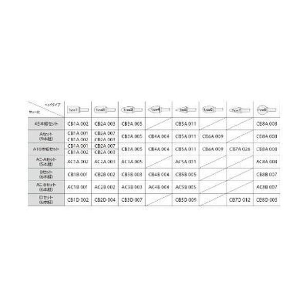 [特長]●刃径Φ6.4のアルミカットBタイプから使用頻度の高い6サイズを選定。[仕様]●シリーズ：ACシリーズ ●刃径(mm)：6.4 ●シャンク径(mm)：3.0 ●シャンク材質：スチールシャンク ●カット：アルミ ●セット内容：AC1B...
