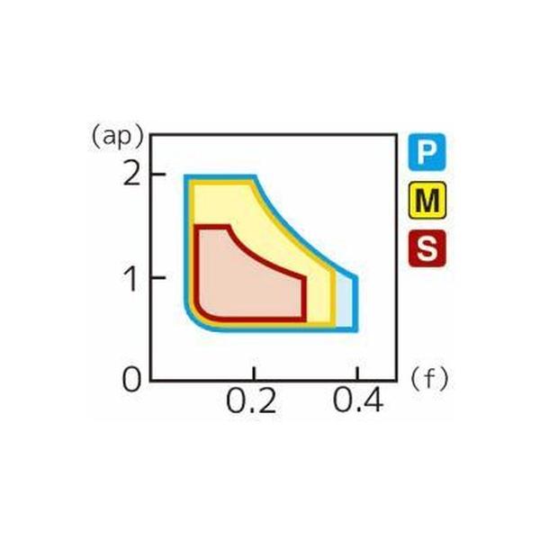 [特長]●小切込み高送りに効果発揮。[用途]●仕上切削[仕様]●インサート形状［記号］：菱形［V］ ●インサート厚さ［記号］(mm)：4.76［04］ ●頂角(°)：35 ●コーナー半径［記号］(mm)：0.8［08］ ●逃げ角［記号］(°...