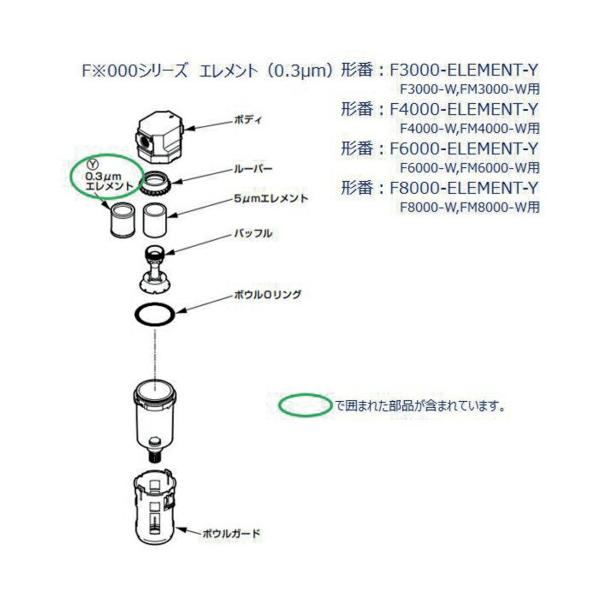 [特長]●補修部品[仕様]●部品(エアフィルタ用エレメント組立)[セット内容／付属品]●０．３μｍエレメント（１ヶ）