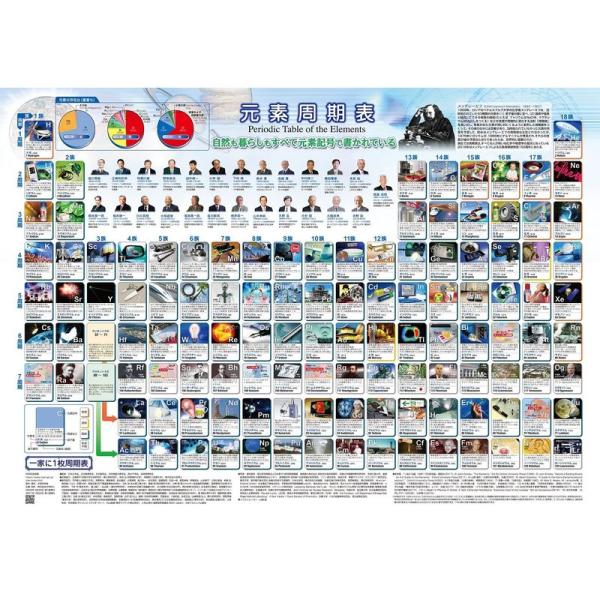 【商品名】　元素周期表 肖像あり A1判 【商品説明】　・2021年12月24日発行　第13版・「一家に1枚」シリーズポスターです。・ポスターはA4サイズに折りたたんだ状態でのお届けとなります。・商品サイズ：A1判 （594mm×841mm...