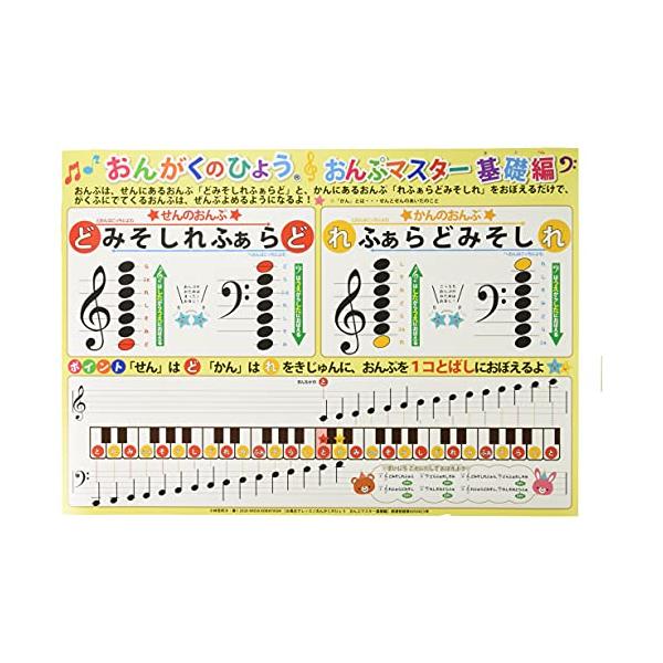 ・  AKPO-13・大人気「おんがくのひょう」のお風呂ポスターシリーズ・おんぷマスターシリーズ(全3種)では、離れた音符もスラスラ読めるようになる方法で、音符の読み方を覚えていきます。5線の線(せん)にある「どみそしれふぁらど」と、間(か...