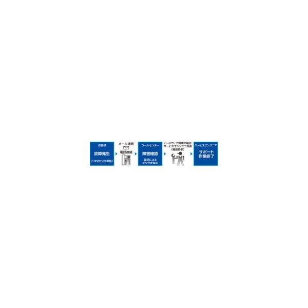 Switch-M24eG オンサイト基本保守1年 PN28240KF1※ご注文手続き後、当店より発送予定日または取寄商品の在庫有無・納期を記載したご注文確認メールをお送りいたしますので必ずご確認をお願い致します。こちらの商品はお取り寄せの商...