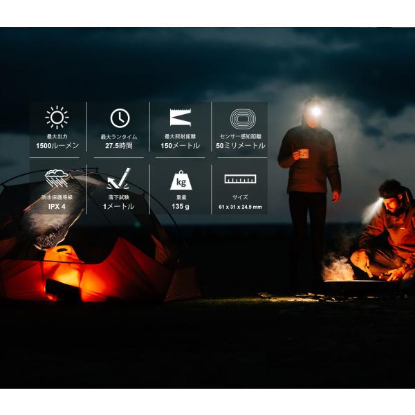 最大出力1500ルーメン、最長27.5時間使用可能です。スポットライト、フラッドライト、レッドライトを搭載し、TYPE-C急速充電ポートにより急速充電が可能です。人感センサー搭載、手を振るだけでモード調整可能です。◇最大出力1500ルーメン...