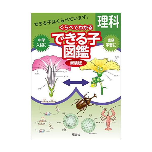 「くらべる」ことで理科の重要事項が理解できる図鑑です。 イラストや図版を豊富に掲載しており、中学入試や家庭学習でおさえておくべきちがいが理解しやすくなっています。 たとえば、「両性花（例：アサガオ）と単性花（例：ヘチマ）」、「豆電球の直列つ...
