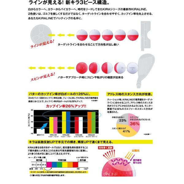 KIRA LINE キラライン ゴルフボール 公認球 キャスコ 2個 日本正規品 | プレミアムスポーツ312 | SitePromo