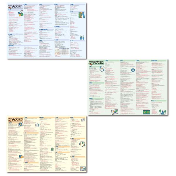 pro-0283-A2サイズのフルカラーポスター。中学1年の英文法を分かりやすく解説し、受験英語の基礎を習得できる。be動詞、一般動詞、否定文、疑問文、命令文、進行形、過去形、文型などを網羅。英会話重視の授業でも文法理解が不可欠で、学習の基...