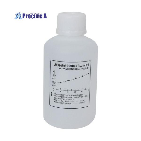 【送料都度見積】