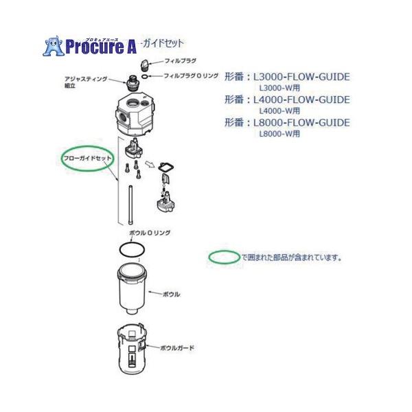 【代引決済不可】【送料都度見積】  ●品名：フローガイドセット●適合機種：L4000