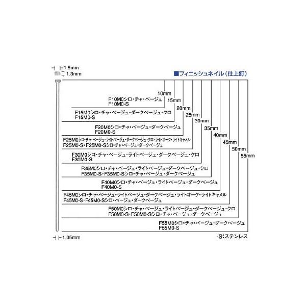 【発売日：2015年08月22日】【メーカー型番】F25MO-BEIGE【JANコード】4902870051600【ブランド】ＭＡＸ【特徴】【用途】【仕様】●適合ネイル頭径×胴径×長さ(mm):1.9×1.05×25●1ケース入数:3000...