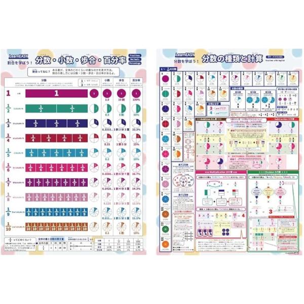 LearnEASY１枚でわかる算数ポスター2枚セットポスター(1)割合を学ぼう。分数・小数・歩合・百分率ポスター(2)これ1枚で分数の計算がわかる。分数の種類と計算分数の計算ポスターは英語併記のプチバイリンガル小学校6年間の算数＋αの分数の...
