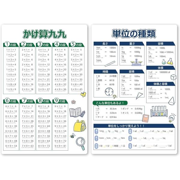 日常の勉強からテスト勉強まで：この勉強下じきは、九九や単位表などの必須項目をカバーした小学生向けのアイテムです。下敷きとして使いやすく、日々の勉強に使用できます。2枚セットで、日々の勉強をサポートします。シンプルデザインで見やすい：子供の集...