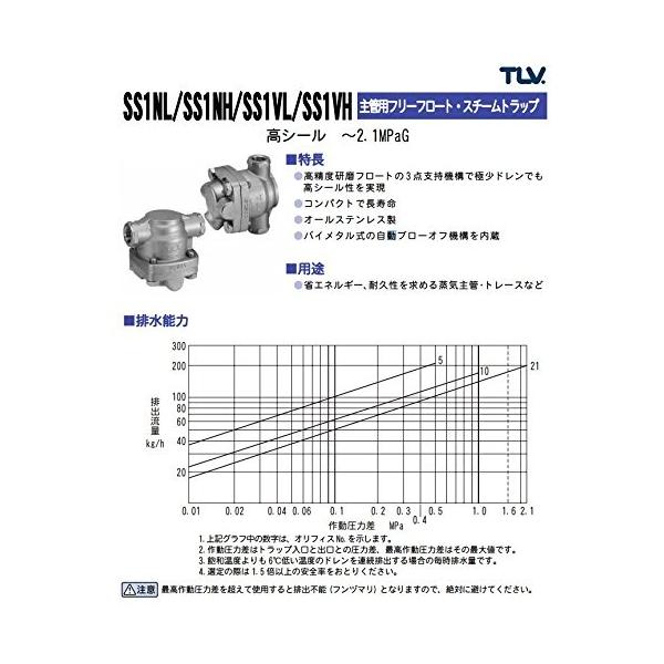 TLV型式名:SS1NL主管用フリーフロート・スチームトラップSS1N-10呼び径：20最高使用圧力2.1MPaG・最高使用温度220 ...