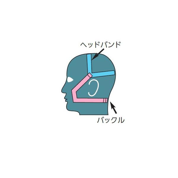 ・種類　マスク交換部品・名称　しめひも #41415・対応防じん防毒兼用マスク面体　TW02S・販売単位　5本