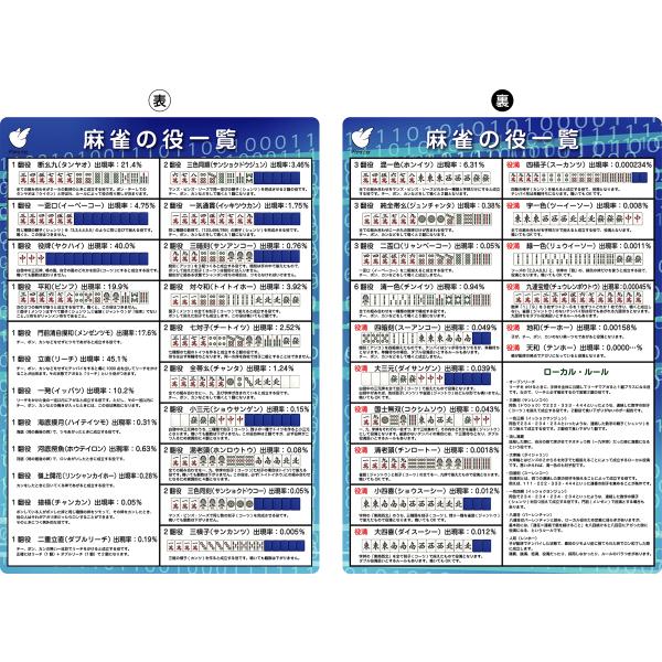 ◆ 当店は紙での領収書の発行は行っておりません◆ 初期不良は、1週間以内にご連絡下さい。それ以降の対応は出来ませんので、ご注意下さい。◆ 初期不良以外の故障は、メーカーにお問合せ下さい。【商品概要】麻雀初心者向けの役一覧表A4下敷きです。役...