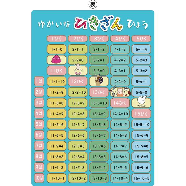 ◆ 当店は紙での領収書の発行は行っておりません◆ 初期不良は、1週間以内にご連絡下さい。それ以降の対応は出来ませんので、ご注意下さい。◆ 初期不良以外の故障は、メーカーにお問合せ下さい。【商品概要】「１ひく１は」と声に出して覚えやすい縦と横...