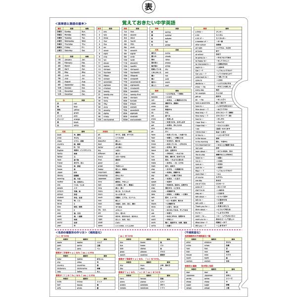 ◆ 当店は紙での領収書の発行は行っておりません◆ 初期不良は、1週間以内にご連絡下さい。それ以降の対応は出来ませんので、ご注意下さい。◆ 初期不良以外の故障は、メーカーにお問合せ下さい。【商品概要】出題頻度の高いものを中心に英単語、複数形の...